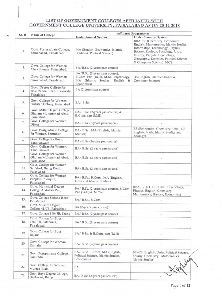 List of Affiliation College Final | PDF