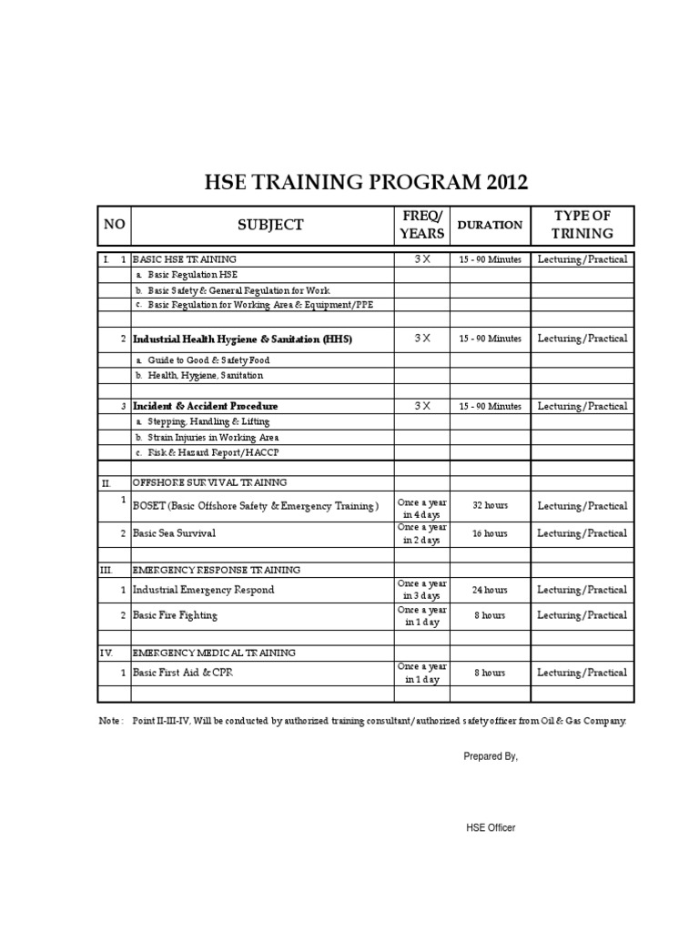 Comprehensive HSE Training Program | PDF | Emergency | Hygiene