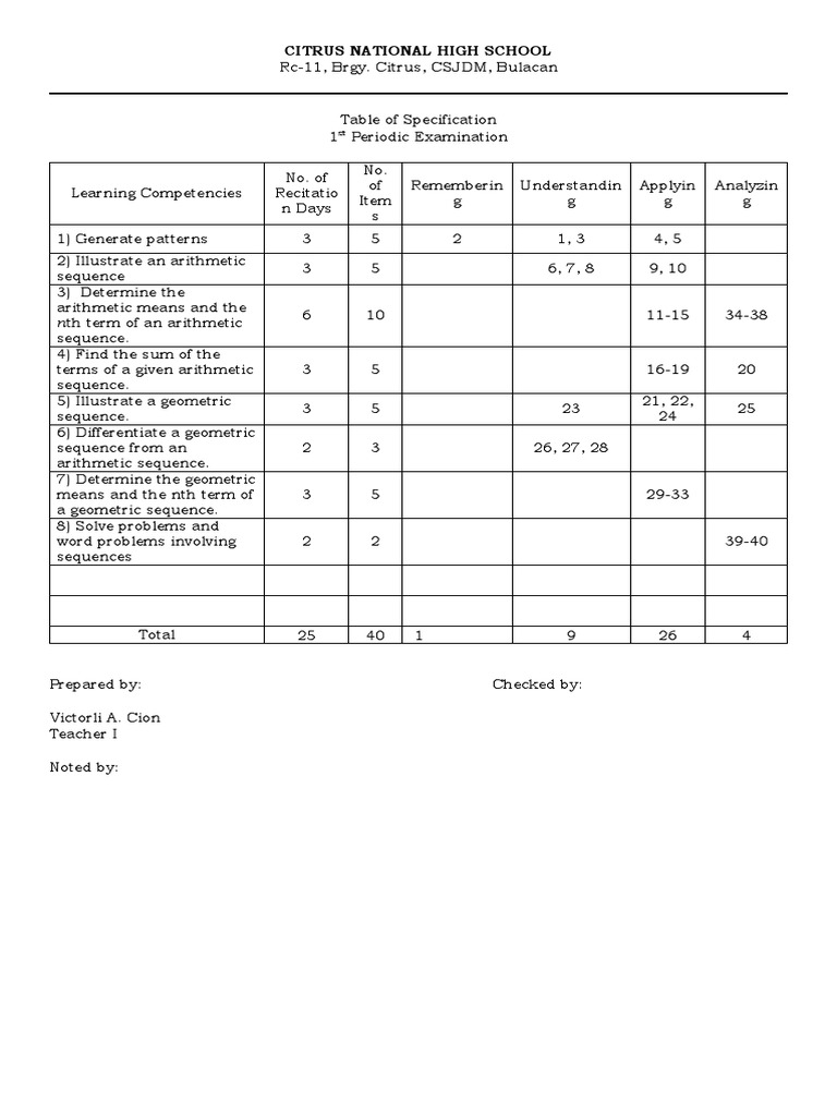 1st Periodic Examination Math 10 and TOS MELCS | Download Free PDF | Sequence | Mathematics