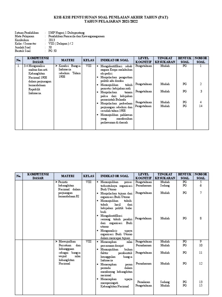 Kisi Kisi Pat PPKN Kelas 8 | PDF