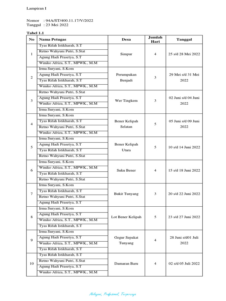 Surat Tugas Pendataan TORA | PDF