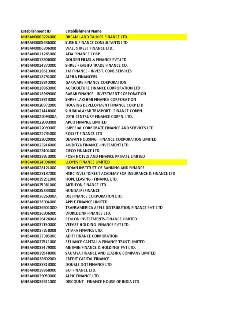 FINANCE Establishment List | PDF | Financial Services | Financial ...
