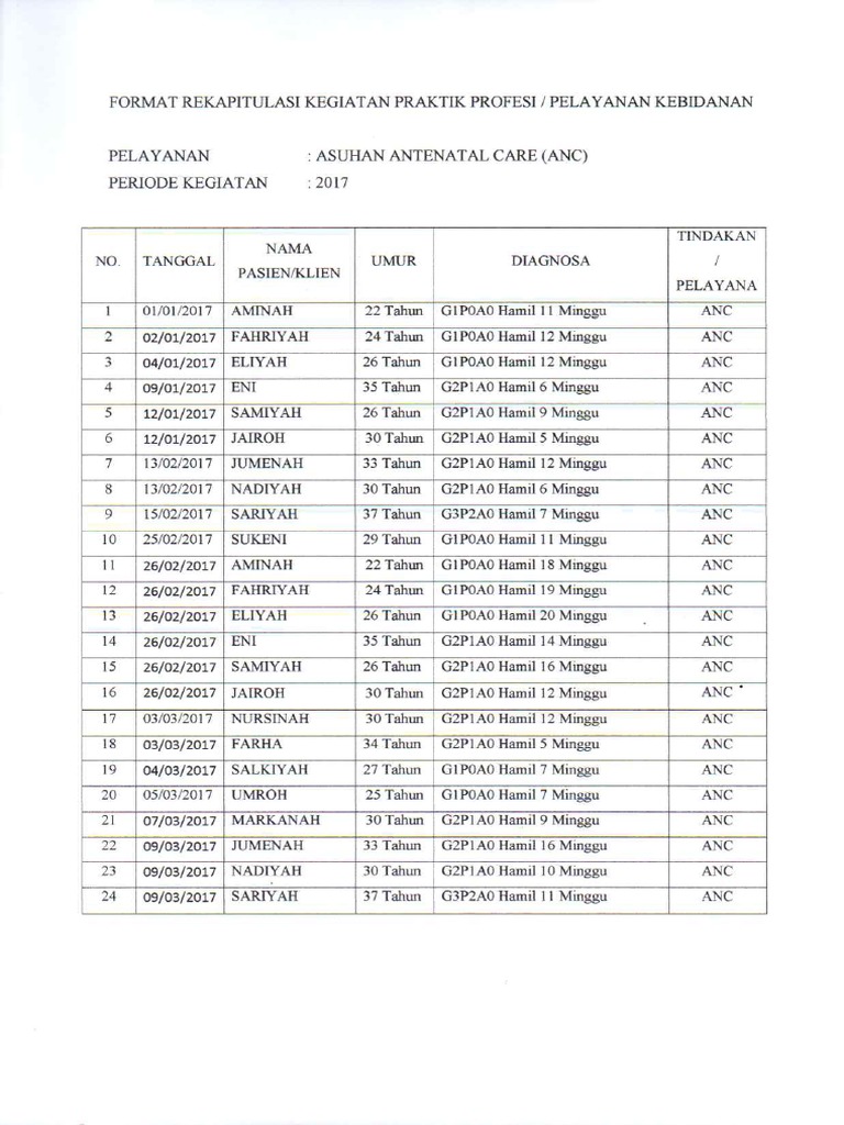 ANC 2017 BD MAMAH | PDF