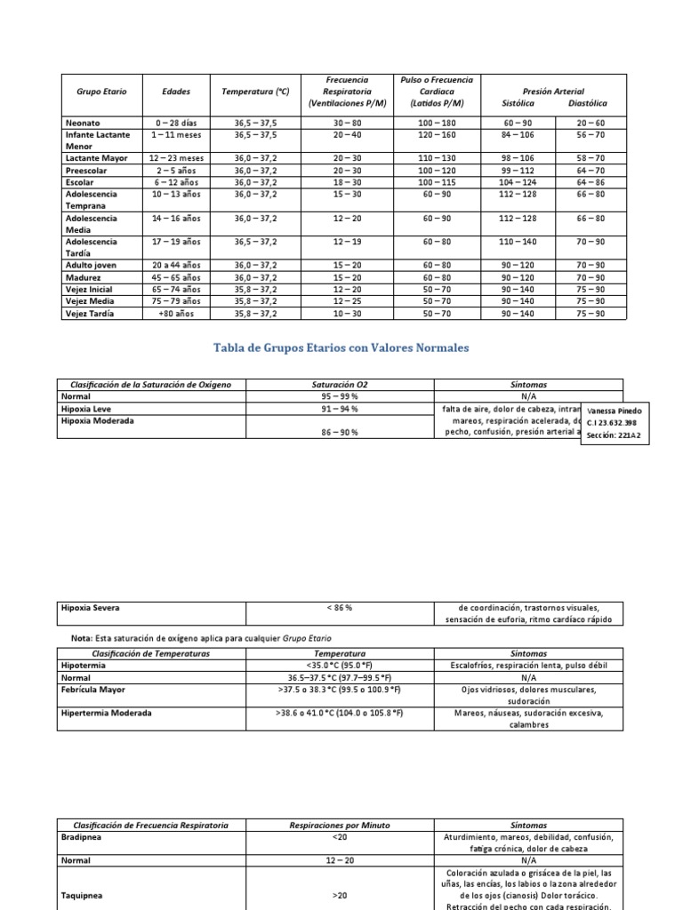 Grupo Etario | PDF | Hipertensión | Presión sanguínea