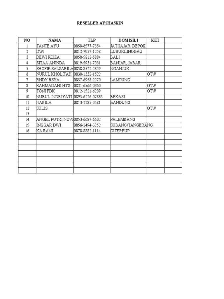 Data Reseller Ayshaskin | PDF