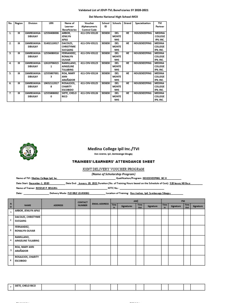 Validated JDVP Master List | PDF