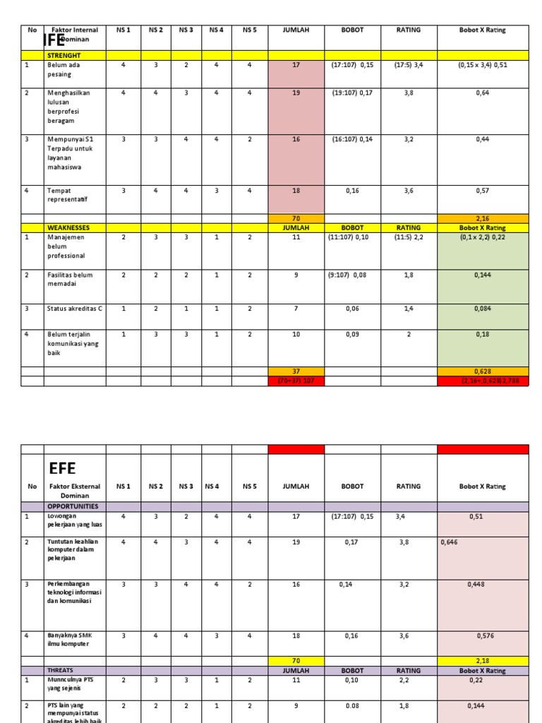 Contoh Ife Dan Efe Latihan Kelas | PDF