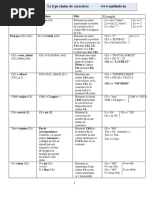 Les Fonctions Prédéfinies en Algorithme Et Python | PDF | Mathématiques ...