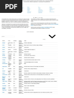 Cómo Hacer Un Resumen en Word - Resumen Automático en Word | PDF