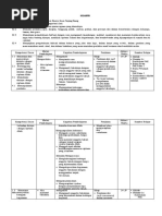 Modul Ajar Agama Kristen Kelas 3 Pel 1 | PDF