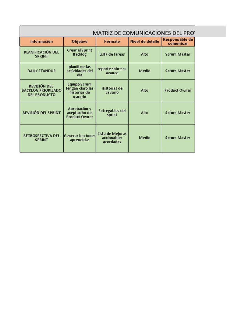 Matriz de Comunicacion | PDF | Scrum (desarrollo de software) | Liderazgo