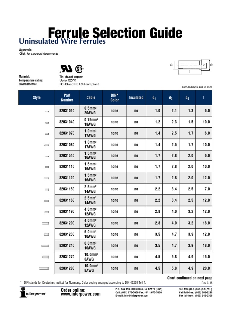 Ferrule Selection Guide | PDF | Equipment | Electrical Components