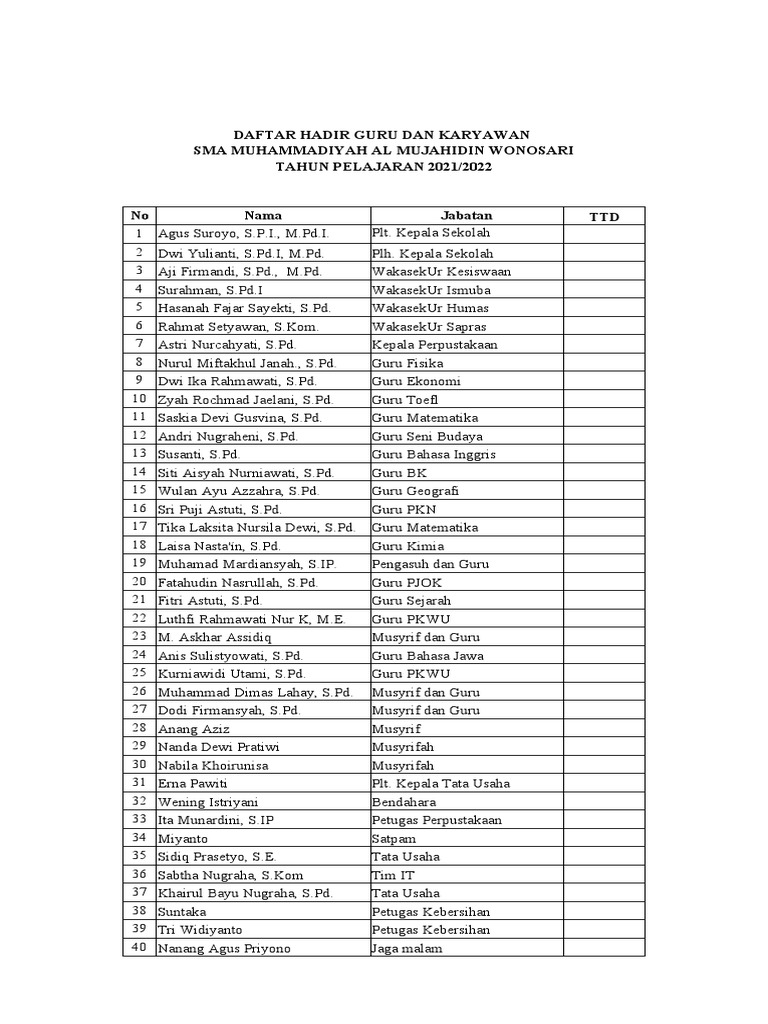 Daftar Hadir Guru Karyawan Lengkap Dengan Musyrif Musyrifah Terbaru ...