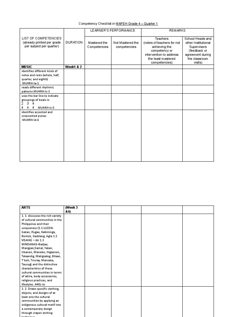 Competency Checklist in MAPEH Grade 4 Quarter 1 New | PDF | Cognition