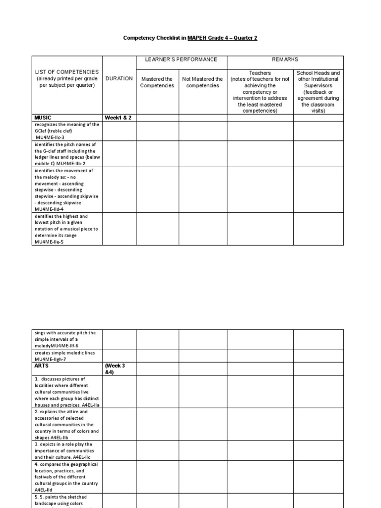 MAPEH Grade 4 Competency Checklist Q2 | PDF