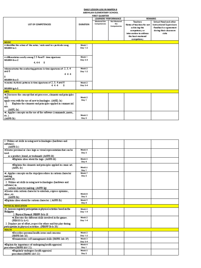 MAPEH Ggrade 6 DLL | PDF | Behavior Modification | Cognitive Science