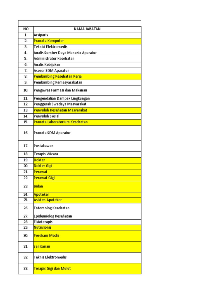 Data Jabatan PPPK | PDF