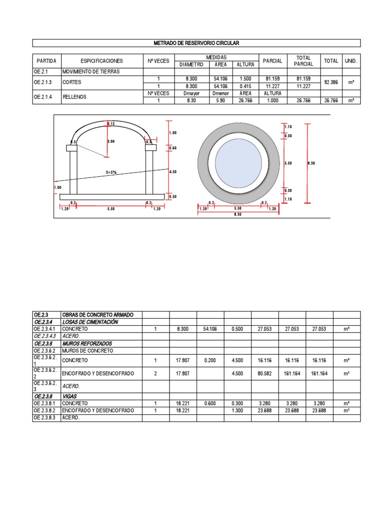 Metrado de Reservorio Circular | PDF