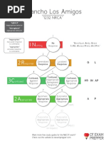 Allen Cognitive Level Screen Overview | PDF