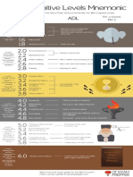Allen Cognitive Level Screen (Acls) | PDF