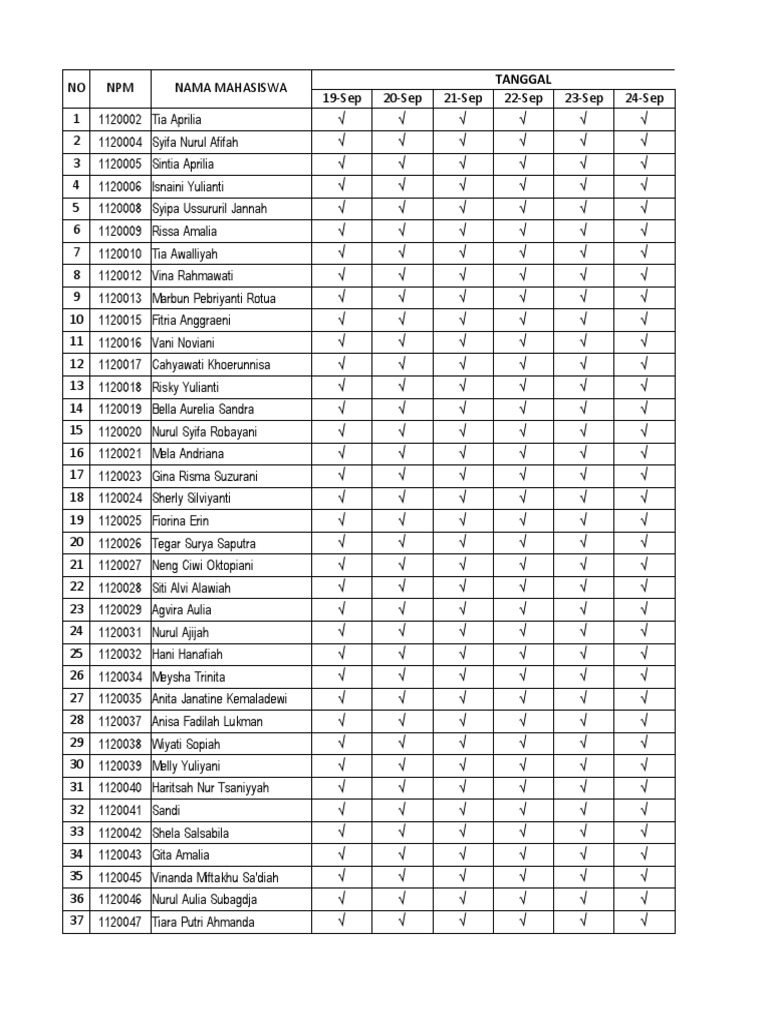 Absensi Ceklist | PDF