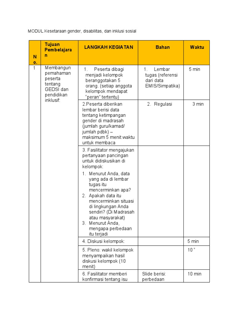 Modul GEDSI dalam Pendidikan Inklusif | PDF
