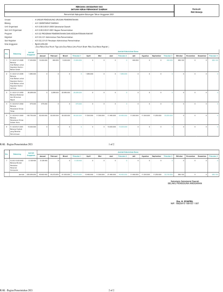 Rencana Anggaran Kas Satuan Kerja Perangkat Daerah Formulir RAK Belanja ...
