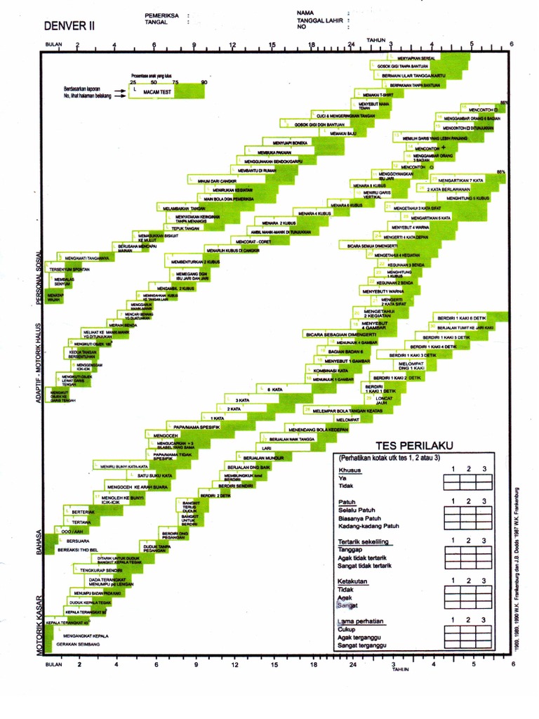 Form DDST - New | PDF