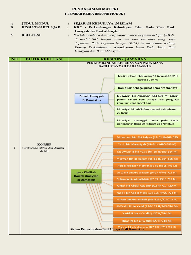 Modul 3 KB2. - Compressed | PDF