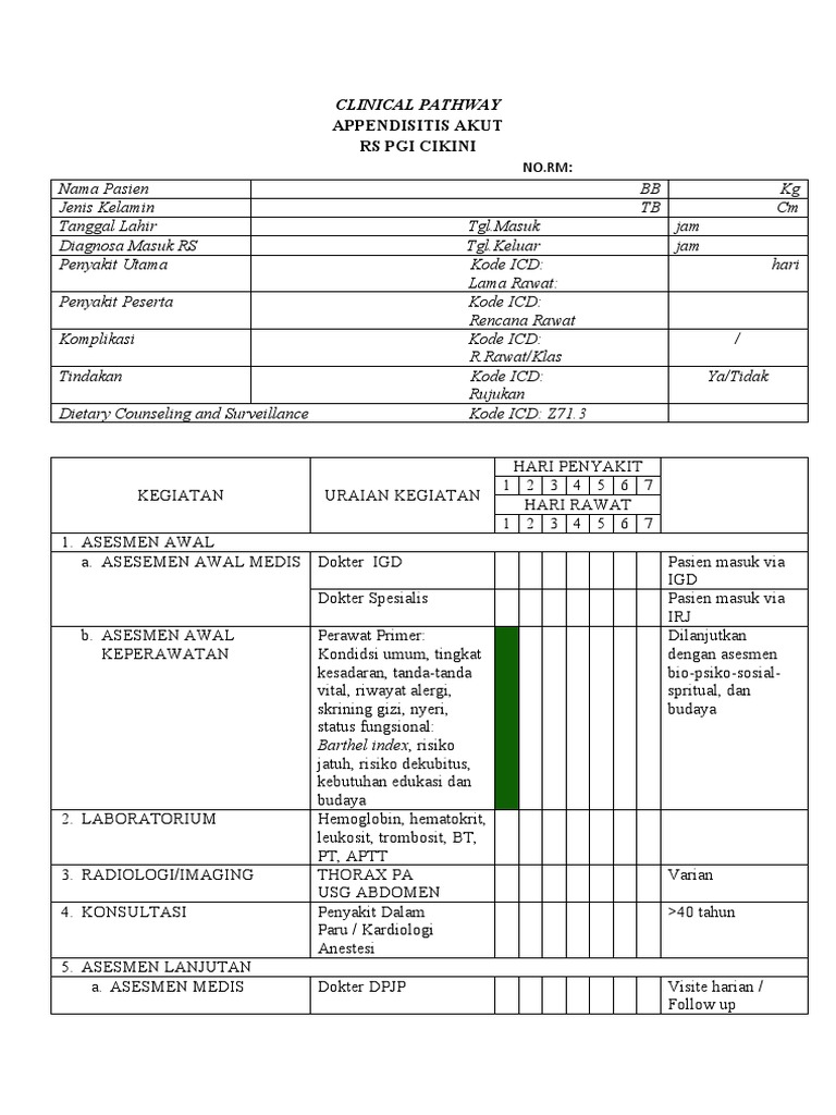 CLINICAL PATHWAY Appendisitis Akut | PDF