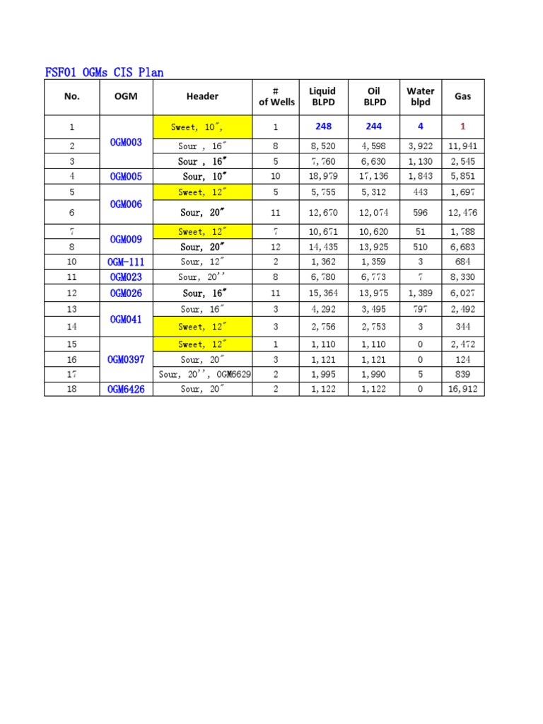 HFY-OGMs Capacity | PDF | Civil Engineering | Energy Technology