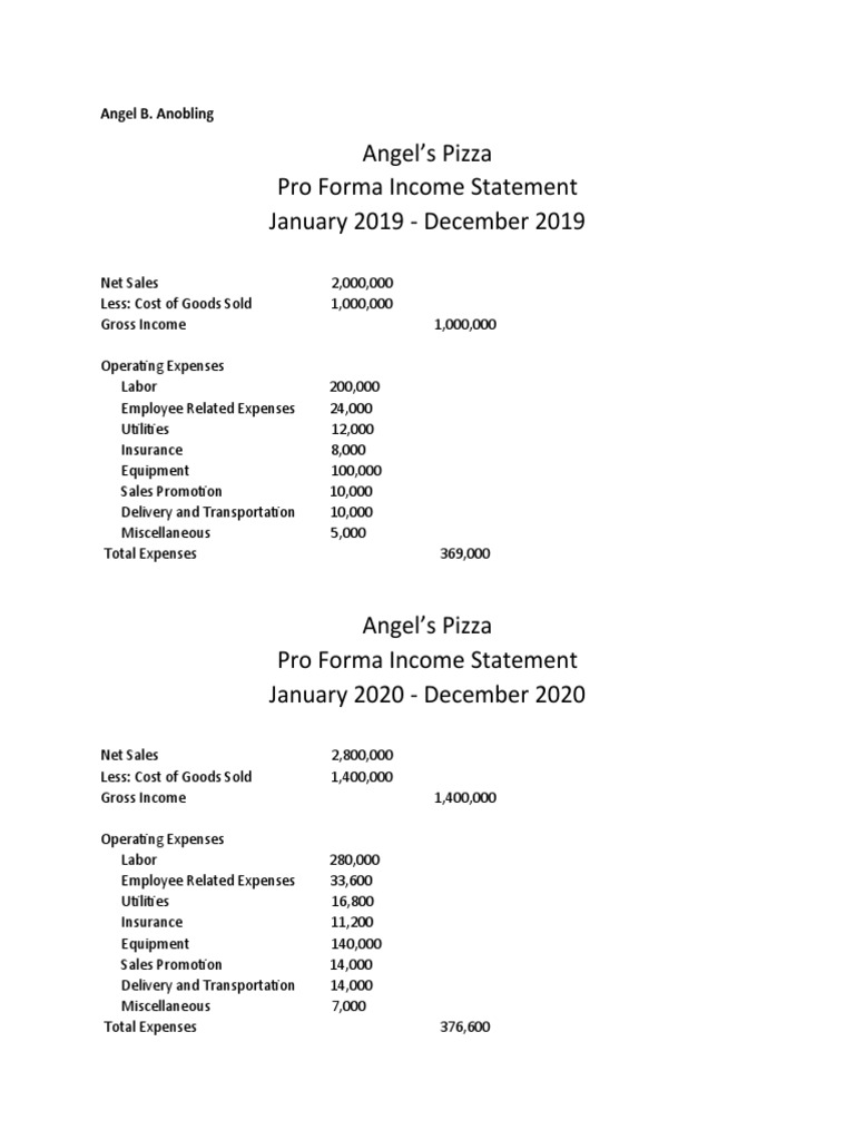 Angel's Pizza Pro Forma Statements | PDF | Expense | Income Statement