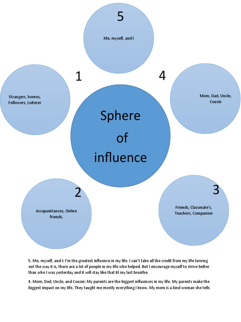 Sphere of Influence | PDF