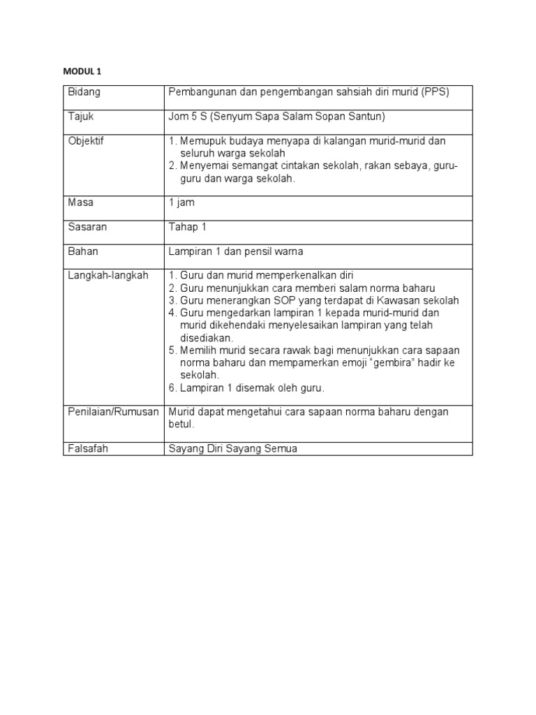 Modul PTD Serlahkan Dirimu - Tahap 1 | PDF | Karier & Perkembangan | Pengembangan Diri