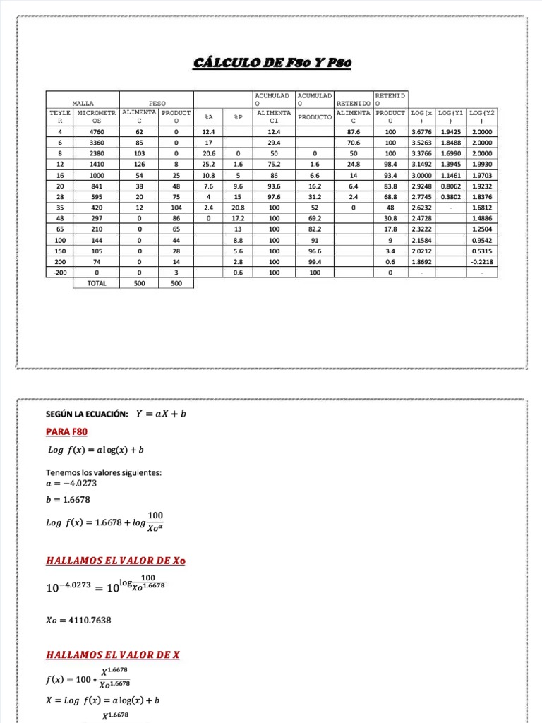 Cálculo de F80 y P80 en Mallas | PDF | Métodos y materiales de ...