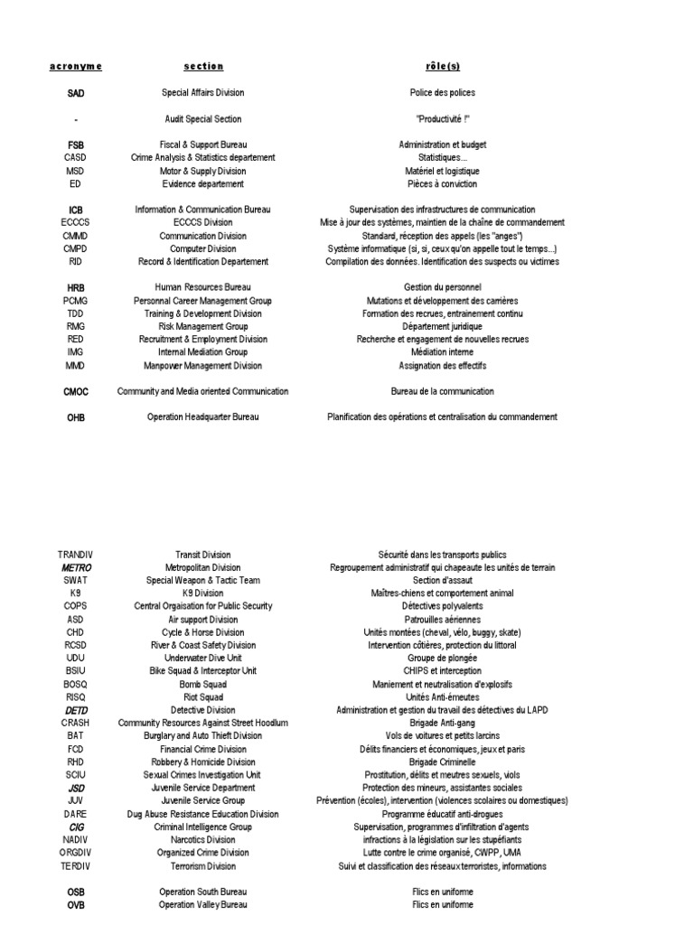 Sections Lapd | PDF | Loi criminelle | Forces de l'ordre