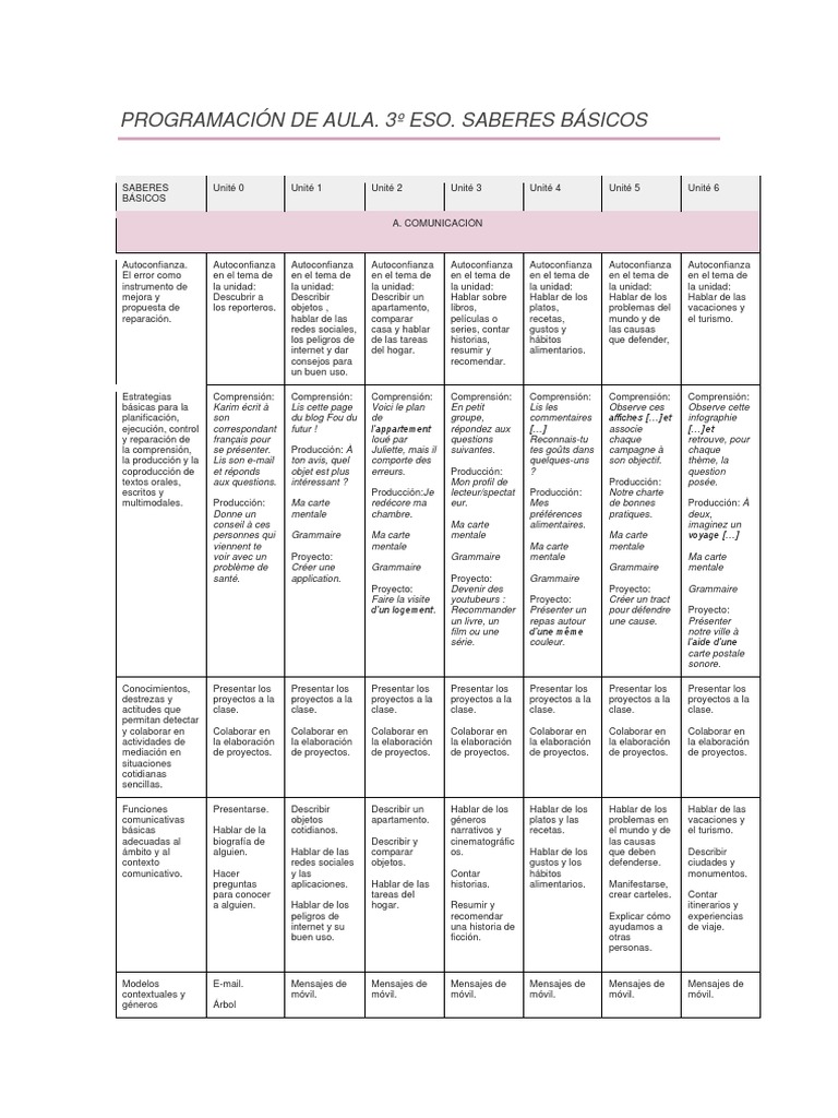 Programación de Aula. 3º Eso | PDF | Diccionario | Internet