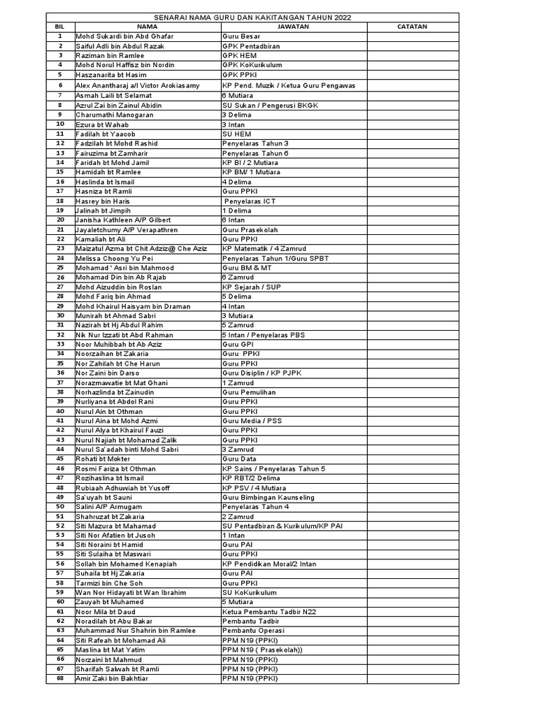 Senarai Nama Guru Dan Staff 2022 | PDF
