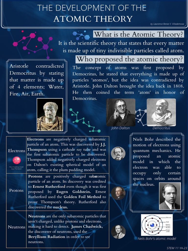 Development of Atomic Theory | PDF | Atoms | Electron