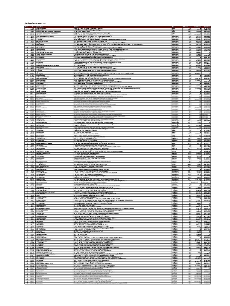 Active Agency List as of January 31, 2022 - Contact Details of ...