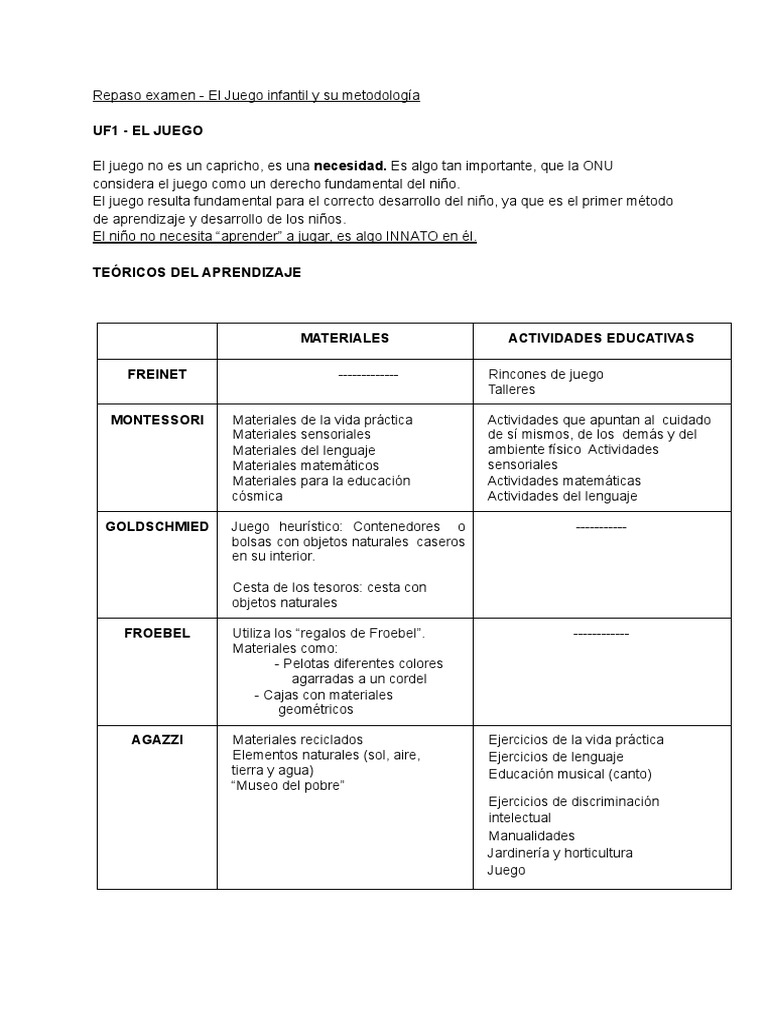 Repaso Examen Juego Infantil Y Su Metodología 1 Pdf
