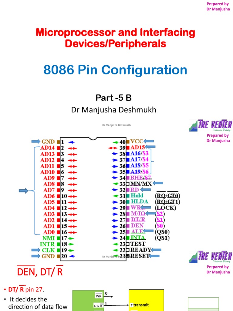 8086 Microprocessor Pin Guide | PDF | Computer Hardware | Computing