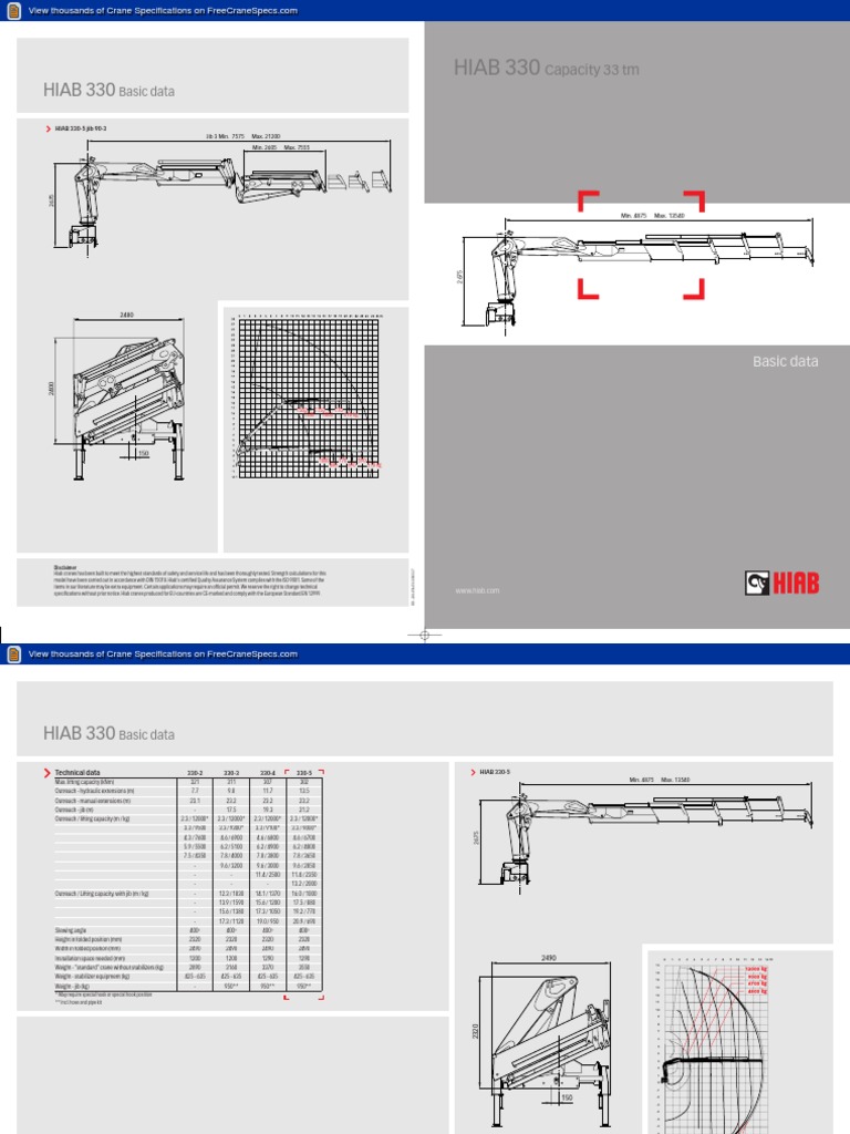 Hiab 330 5 | PDF | Crane (Machine) | Manufactured Goods