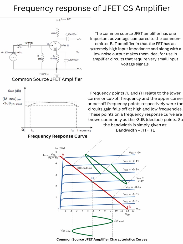 Frequency Response of JFET CS Amplifier | PDF