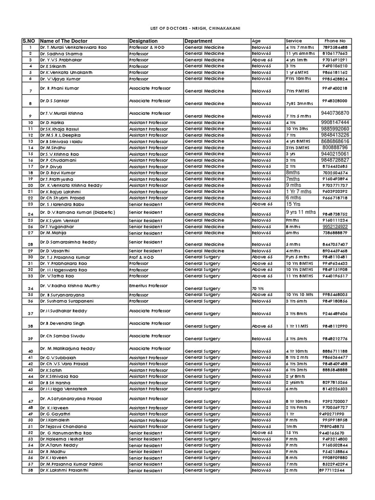 List of Doctors at NRIGH, Chinakakani Hospital with Designations ...