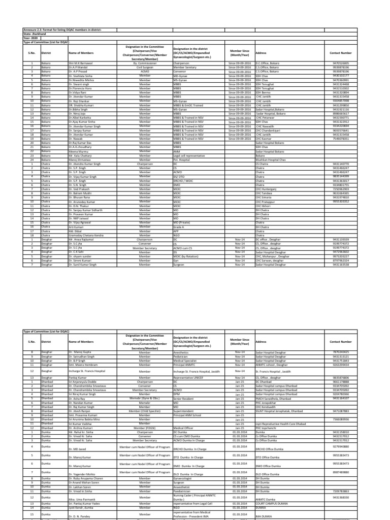 DQAC List | PDF | Health Care | Medical Specialties