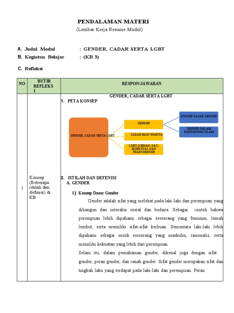 Pendalaman Materi: A. Judul Modul: Gender, Cadar Serta LGBT B. Kegiatan ...
