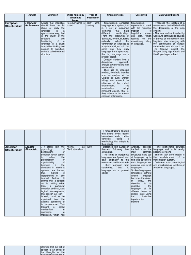 Comparison Chart | PDF | Linguistics | Cognitive Science