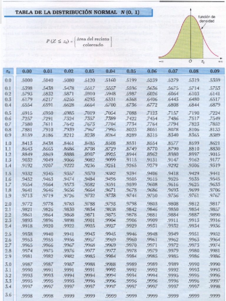 Tabla Normal - PNG | PDF