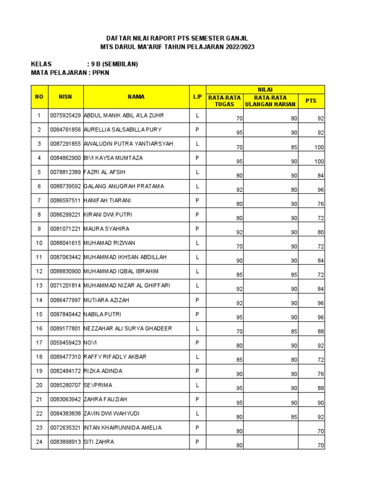 Daftar Nilai PPKN Kelas 9b Raport Pts Ganjil | PDF